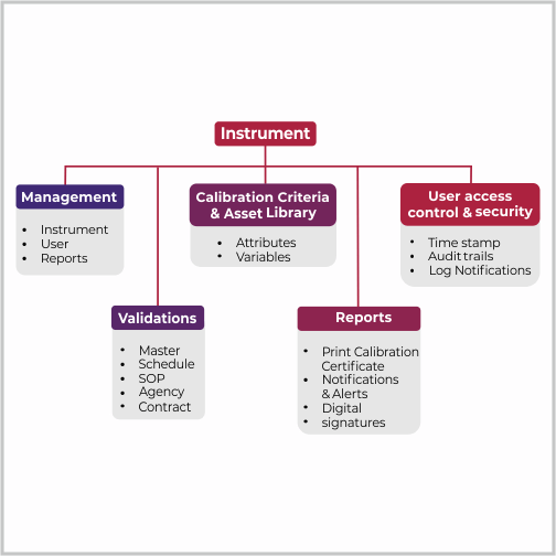 ICM - Instrument Calibration Management System | Products | Werardt ...